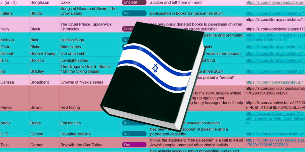 A Tale of Lists and Blacklists | Hadassah Magazine
